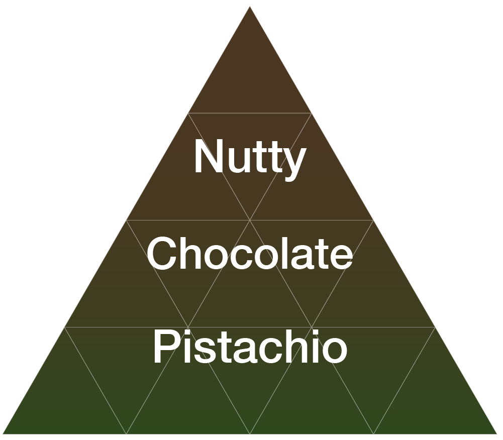 Dubai Chocolate Formulation | Enhancer Line | Eybna Technologies Ltd.